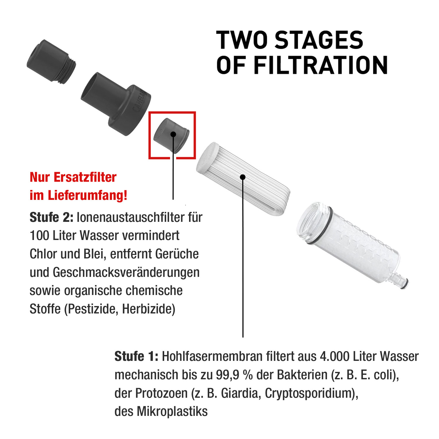 Camelbak LifeStraw Ersatz-Aktivkohlefilter for Hydration Bladdern 2er ...